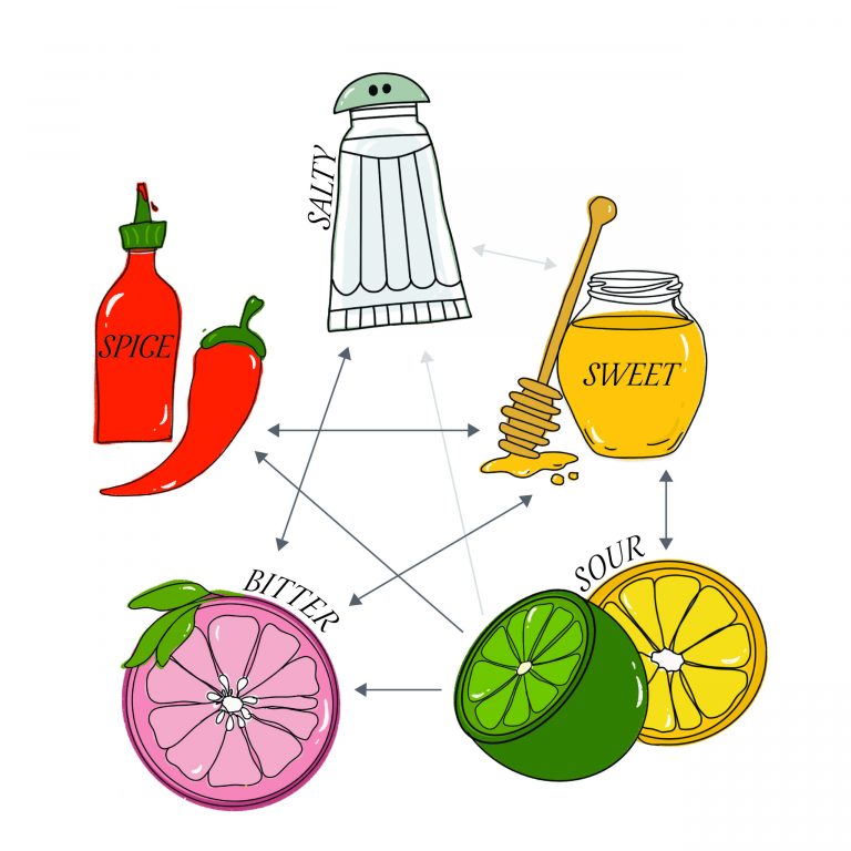 Maximize meals with the Flavor Star | LOCAL Life SC | Hilton Head ...